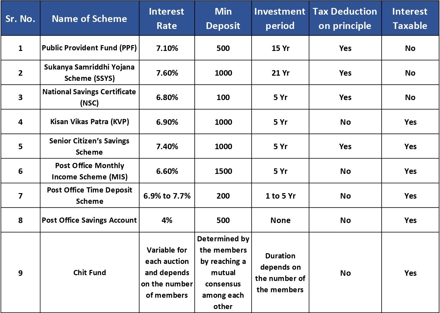 Small Saving Schemes - SSK Finsol